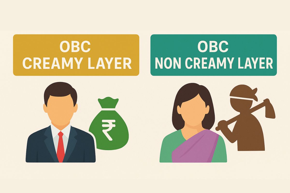 What Is OBC Creamy Layer and Non Creamy Layer? Income Limit & Legal Rules Explained