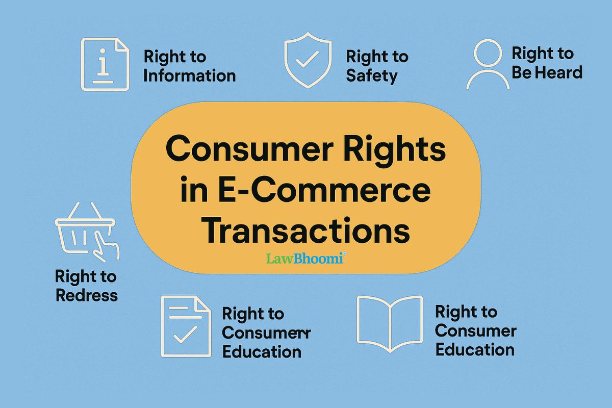 Consumer Rights in E-commerce Transactions